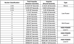 Model Rocket Engine Sizes and Classifications – The Model Rocket