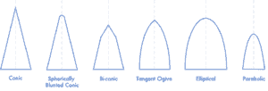 The Essential Guide to Model Rocket Nose Cones – The Model Rocket