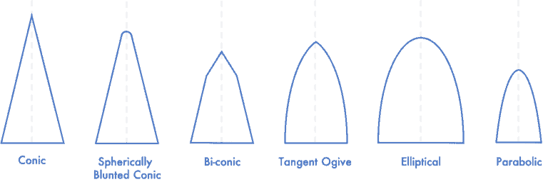 The Essential Guide to Model Rocket Nose Cones – The Model Rocket