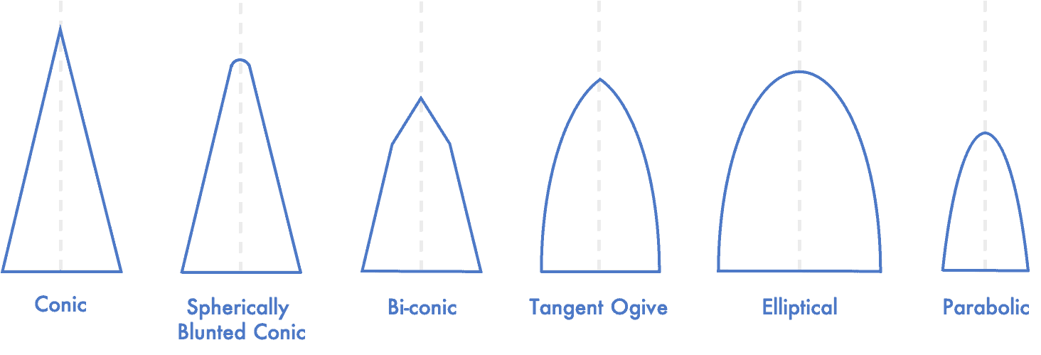 The Essential Guide to Model Rocket Nose Cones – The Model Rocket